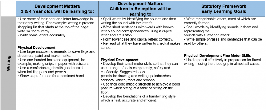 Writing | Sacred Heart RC Primary School