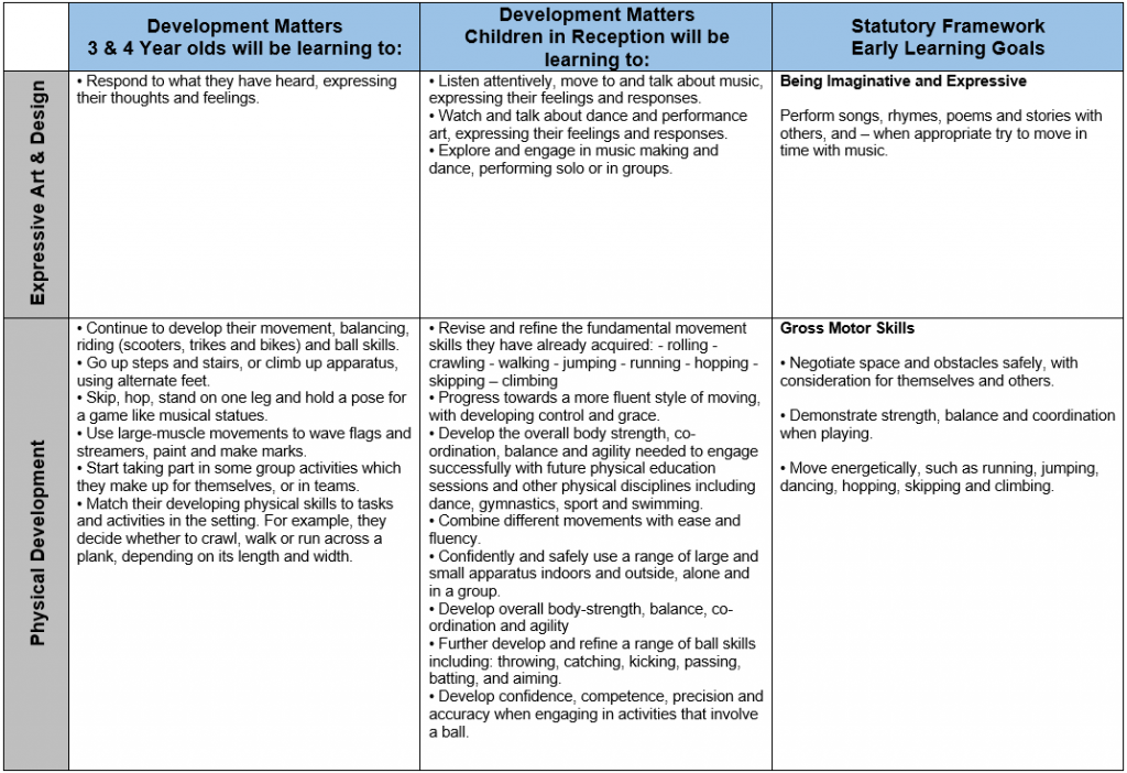 Physical Education (PE) Including Swimming | Sacred Heart RC Primary School