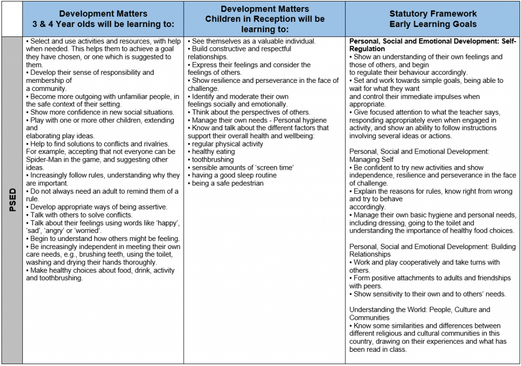 PSHE | Sacred Heart RC Primary School