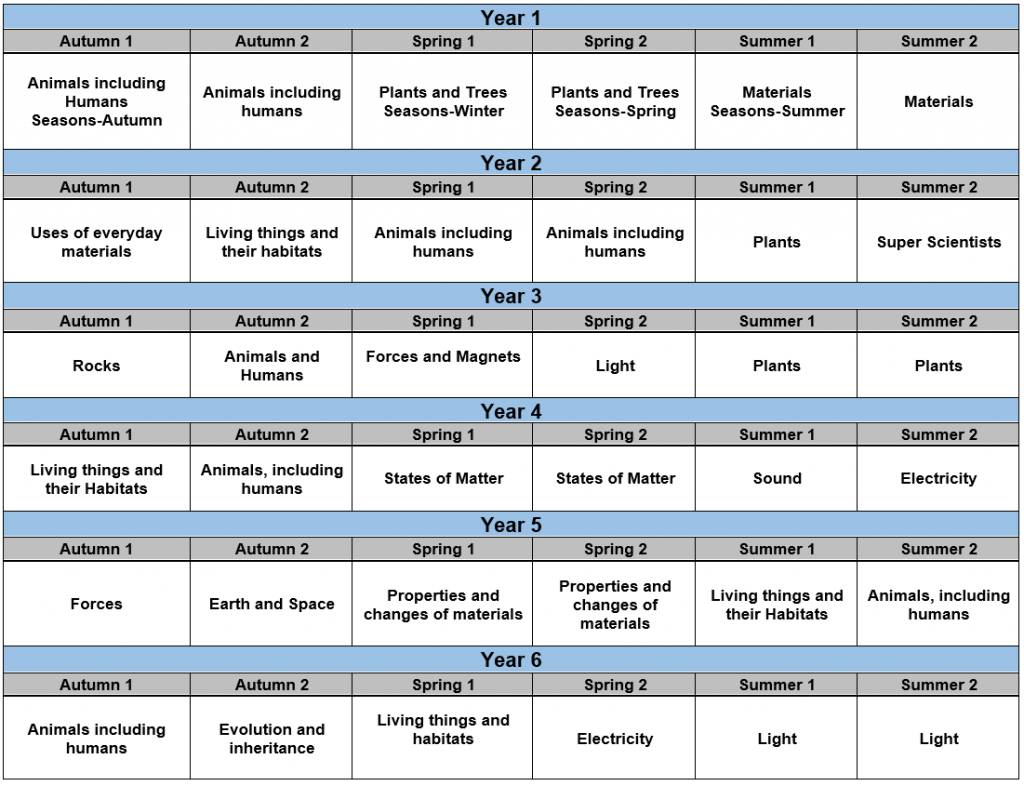 Science | Sacred Heart RC Primary School