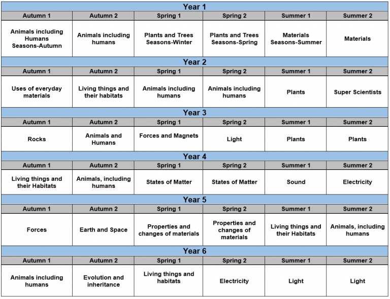 Science | Sacred Heart RC Primary School