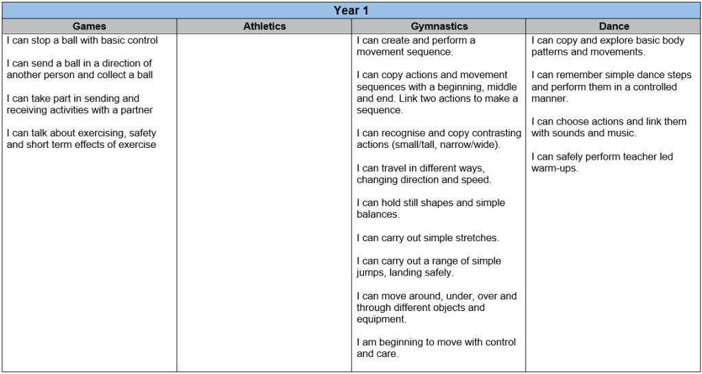 Physical Education (PE) Including Swimming | Sacred Heart RC Primary School